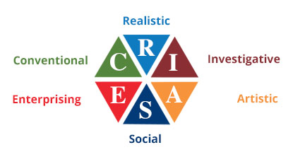 Career Planning Activities | ASVAB Career Exploration Program